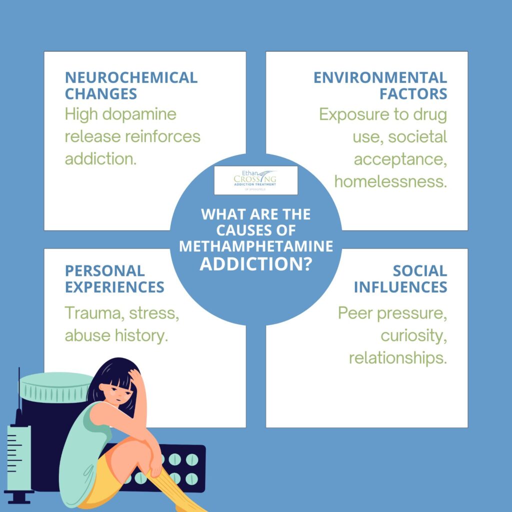 Methamphetamine (Meth) Addiction: Definitions, Symptoms, Withdrawal Symptoms, Causes ...