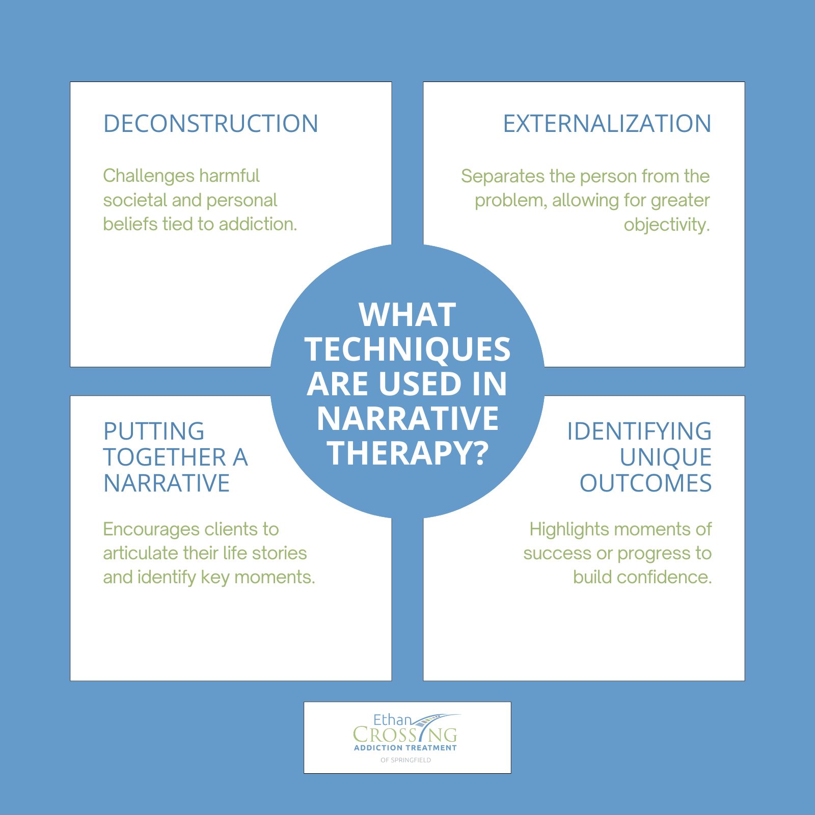 Narrative Therapy: How It Works, Application, Techniques, and Benefits ...