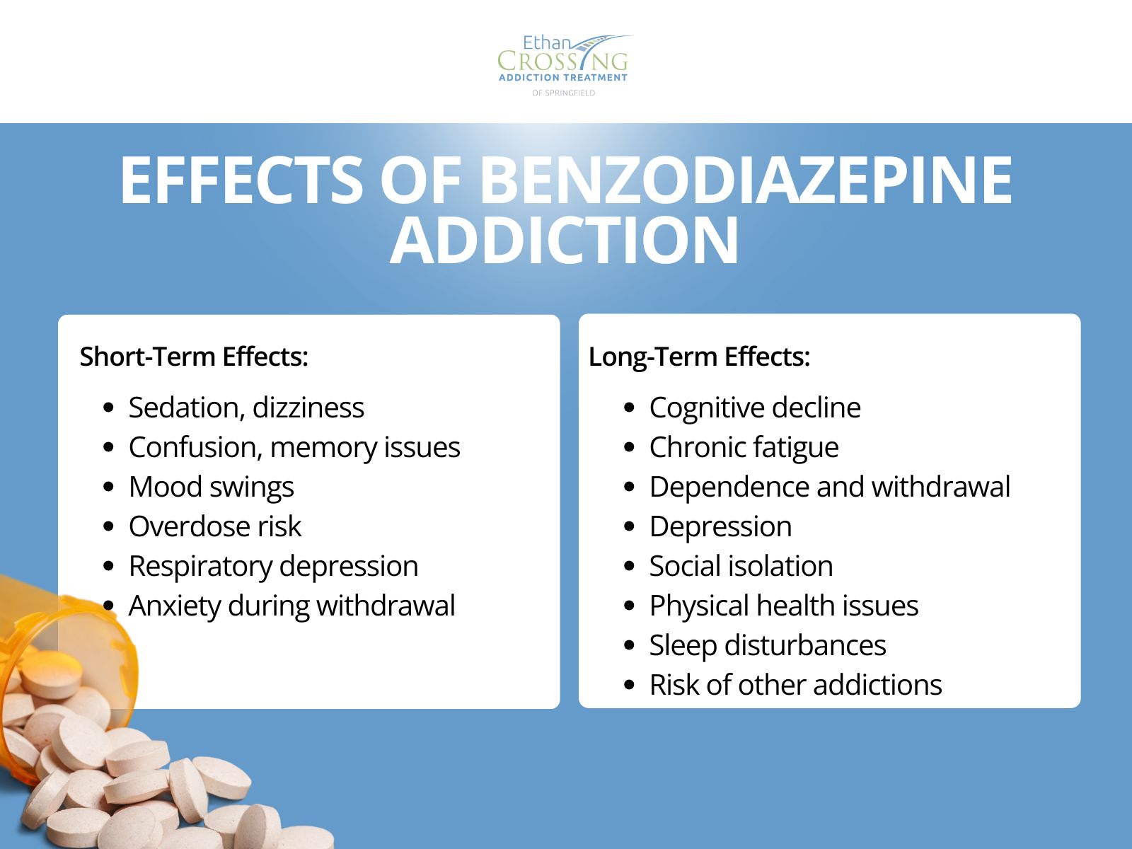 Benzodiazepine Addiction: Definition, Signs and Symptoms, Effects, Types, Treatment - Ethan Crossing