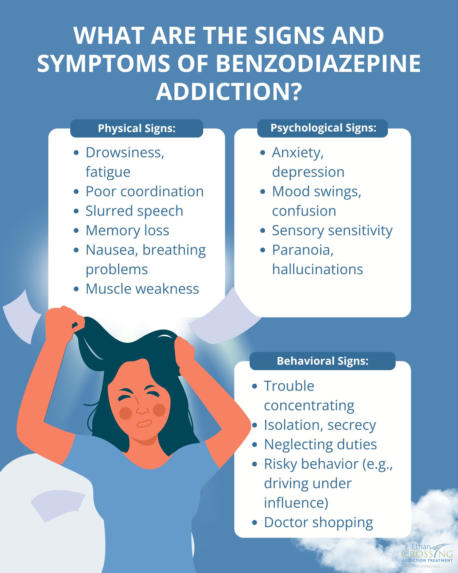 Benzodiazepine Addiction: Definition, Signs and Symptoms, Effects ...